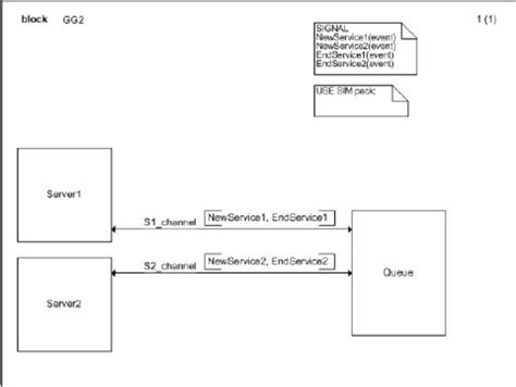 Defining The Delay And Other Parameters Of The Signal Using Sdl Time