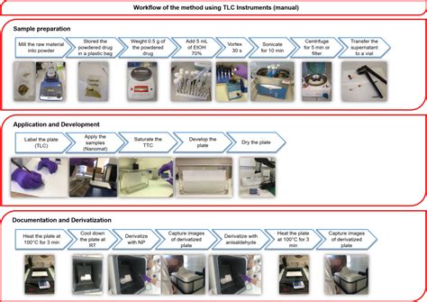 HPTLC Association Blog