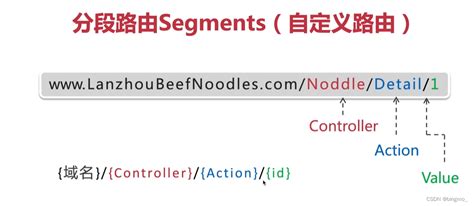 C中mvc架构路由原理c Mvc接口路由 Csdn博客