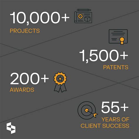 delve on linkedin product development and design services delve consulting