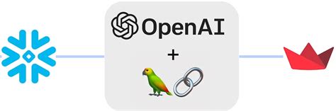 Sentiment Analysis Api In Azure Functions Using Generative Ai By Raja Pandi G R Medium