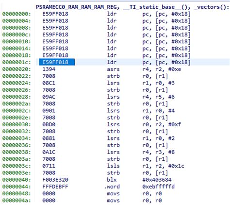 Interrupt Vector Table Differences Code Composer Studio Forum Code Composer Studio TI