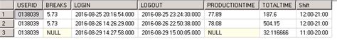 Sql Aggregate Function Exception When I Run My Query Stack Overflow