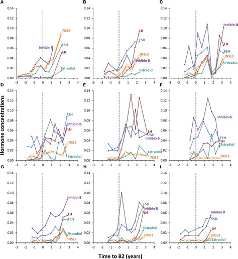 Gnrh Hormone Gonadotropin Releasing Hormone Gnrh In Birth Control