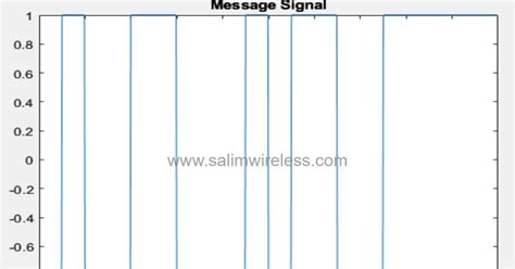 Matlab Code For Gmsk