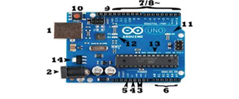 ARDUINO Microcontroller Download Scientific Diagram