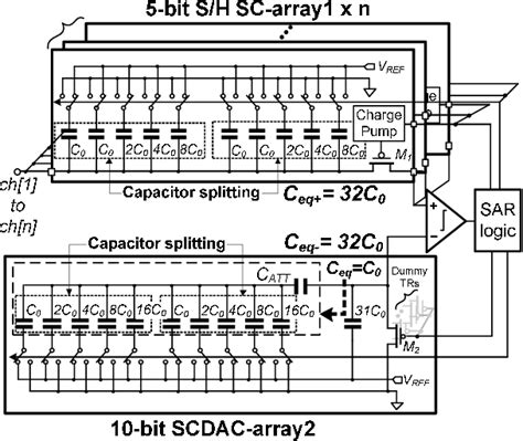 figure 1 from a single ended adc with split dual capacitive array for
