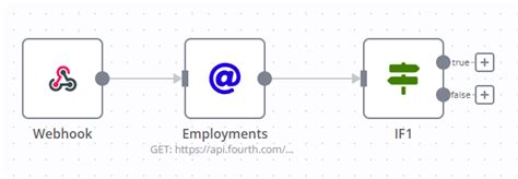 Workflow On Worker Taking A Lot More Memory Than On Main Questions N N Community