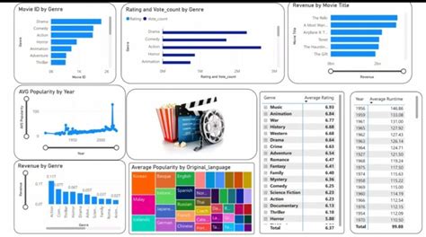 V Kalyan On Linkedin Dataanalysis Ccbp Nxtwave Kolakaarilahari