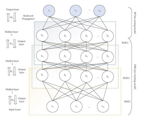 Dbn Based Model For Analyzing The Correlation Between The Icq And The