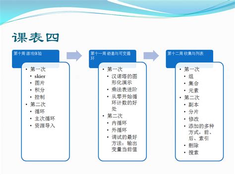 少儿编程 python语言arduino microbit芯片玩具入门课程不断更新 仰望星空