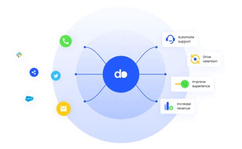 dataorb tool information and alternatives foundr ai