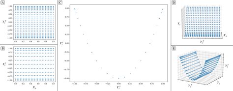 Subplots A And B Showcase Elements Of The Previously Described Download Scientific Diagram