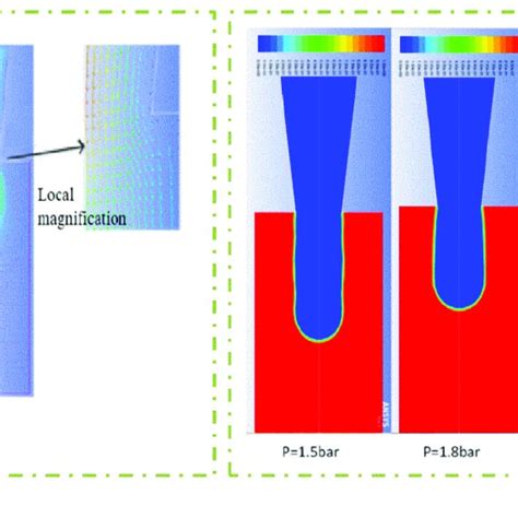The Extrusion Process Simulation Model A Flow Velocity Distribution Download Scientific