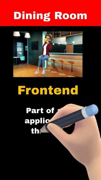 Backend Frontend And Apis With Real Life Analogy Programming Coding