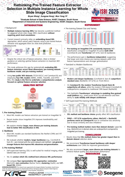 Isbi 2025 Poster Rethinking Mil Feature Extractor Selection Pdf Bryan