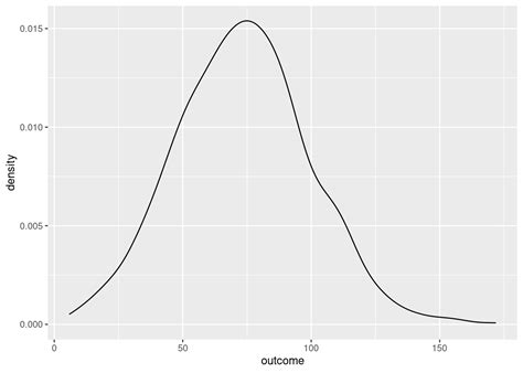 Exploratory Data Analysis