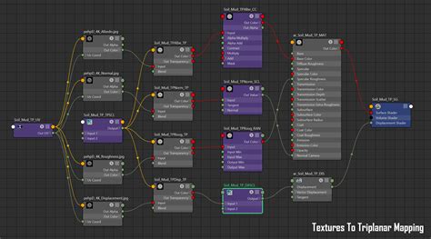 Pbrtomaya For Maya Texturing Scripts Plugins For Maya