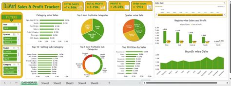 Excel Dataanalytics Powerquery Salesinsights Dashboarddesign Kaggle Anshul Funde