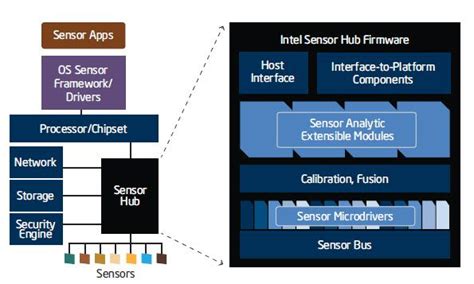 Firmware And Software Development NREQAE