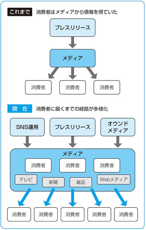 ひとり広報のための「広報チーム」のつくり方 日本実業出版社