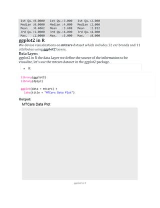 Data Visualization With R And Ggplot2 Docx
