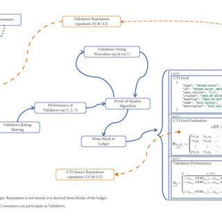 Sample Diagram Of Usage Of K8s Resources Node Deployment Pod PVC Download Scientific