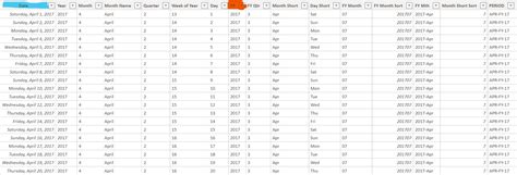 Solved New Calculated Column Dividing Column A By Max Of