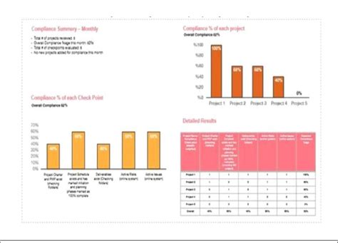 Sample Rpa Bot Quality Compliance Report Download Scientific Diagram