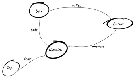 Hands On Graph Analytics With Neo4j Data Ebook