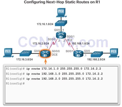 Ccna 2 V60 Study Material Chapter 2 Static Routing