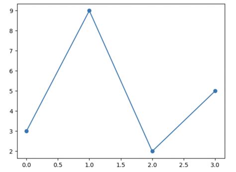 Day8 Python資料視覺化 Matplotlib It 邦幫忙一起幫忙解決難題，拯救 It 人的一天