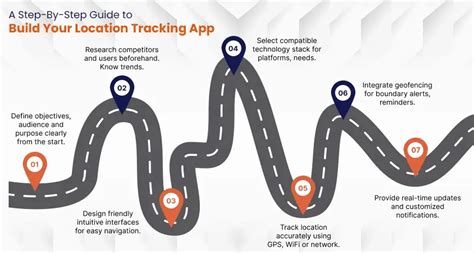 Location Tracking App Future Trends Predictions