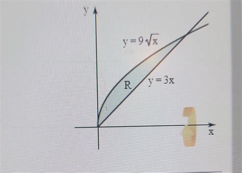 Solved Set Up The Integral That Gives The Volume Of The Chegg