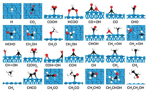 Fig S3 Configurations Of The Intermediate States For Co 2 Download Scientific Diagram