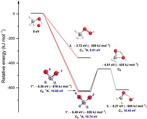 Synthesis Of Methanediol Ch2oh2 The Simplest Geminal Diol Pnas