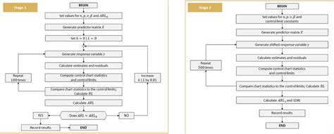 Simulation Algorithms For Stage 1 And Stage 2 Download Scientific Diagram