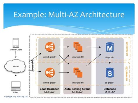 aws autoscaling