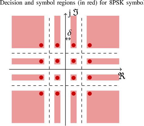 figure 3 from quantized constant envelope precoding with psk and qam