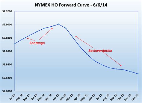 Trading The Curve In Energies