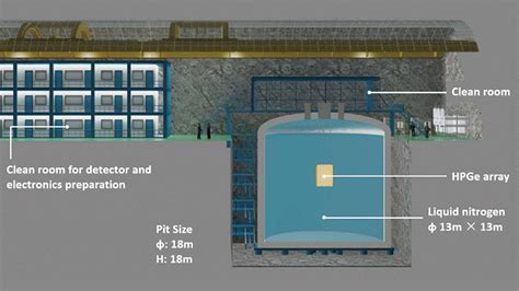 The China Dark Matter Experiment Listens To The Sound Of Cosmology From A Laboratory Deep