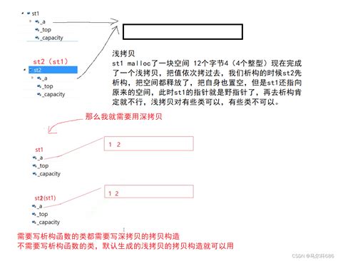 【c 】类和对象（中）（类的6个默认成员函数 构造函数 概念 特性 析构函数 概念 特性 拷贝构造函数 赋值运算符重载 const成员函
