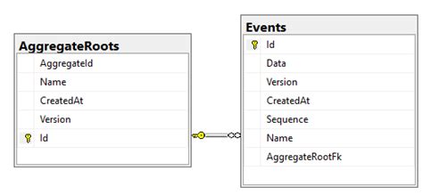 Generic Repository Pattern Using Dapper — Tacta