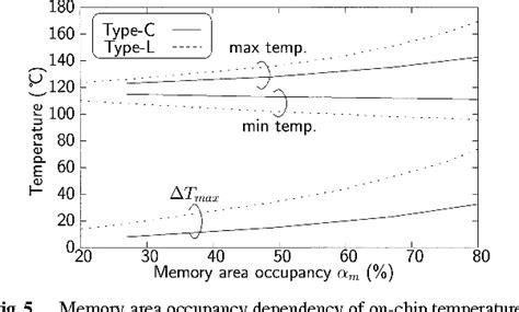 Figure 5 From Paper Special Section On Vlsi Design And Cad Algorithms