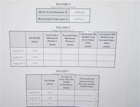 solved single slit data table 1 experimental constants data