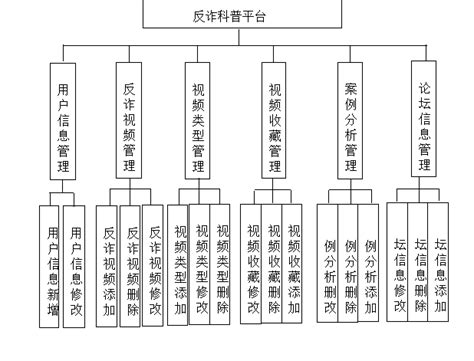 基于springbootvue的反诈科普平台（源码文档包运行）科普网站vue Csdn博客