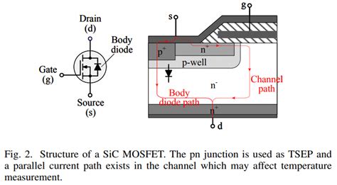 Guideline For Reproducible Sic Mosfet Thermal Characterization Based On
