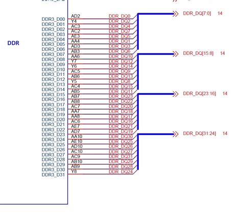 66ak2g12 Ddr3 Connection And Skews Between Devices Processors Forum