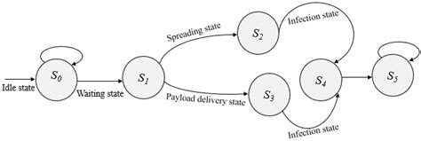 Enhanced Image Based Malware Classification Using Transformer Based Convolutional Neural