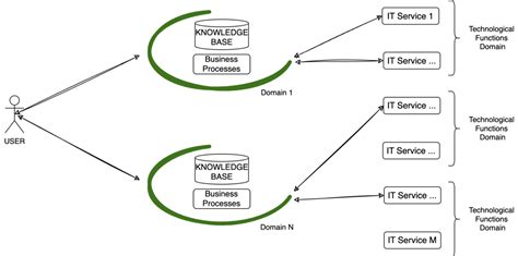 [논문 리뷰] Henry A Multi Agent System Framework For Multi Domain Contexts